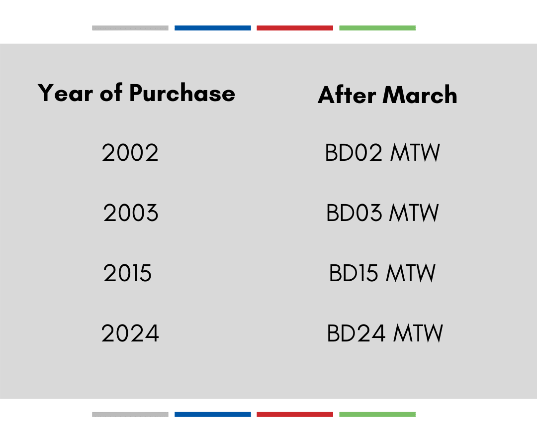 When Will The 24 Reg Plates Be Available? | Central Audi & VW