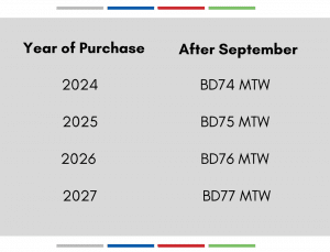 74 Registration Plates - What You Need To Know | Central Audi