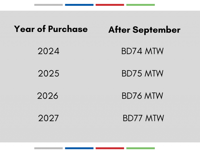 74 Registration Plates - What You Need To Know | Central Audi