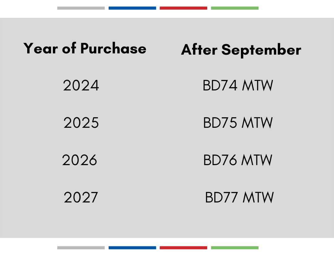 74 Registration Plates - What You Need To Know | Central Audi